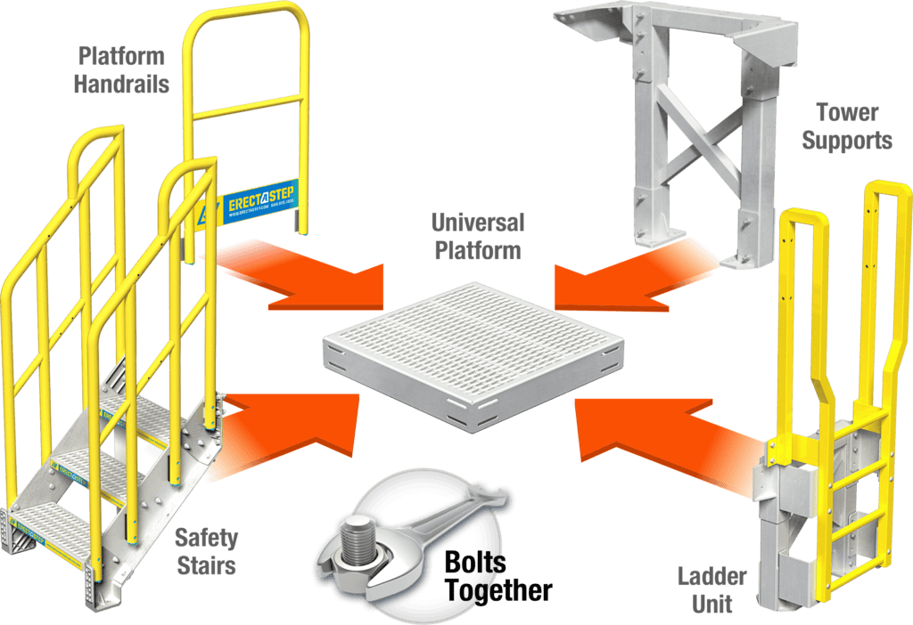 ErectaStep North American Safety Products